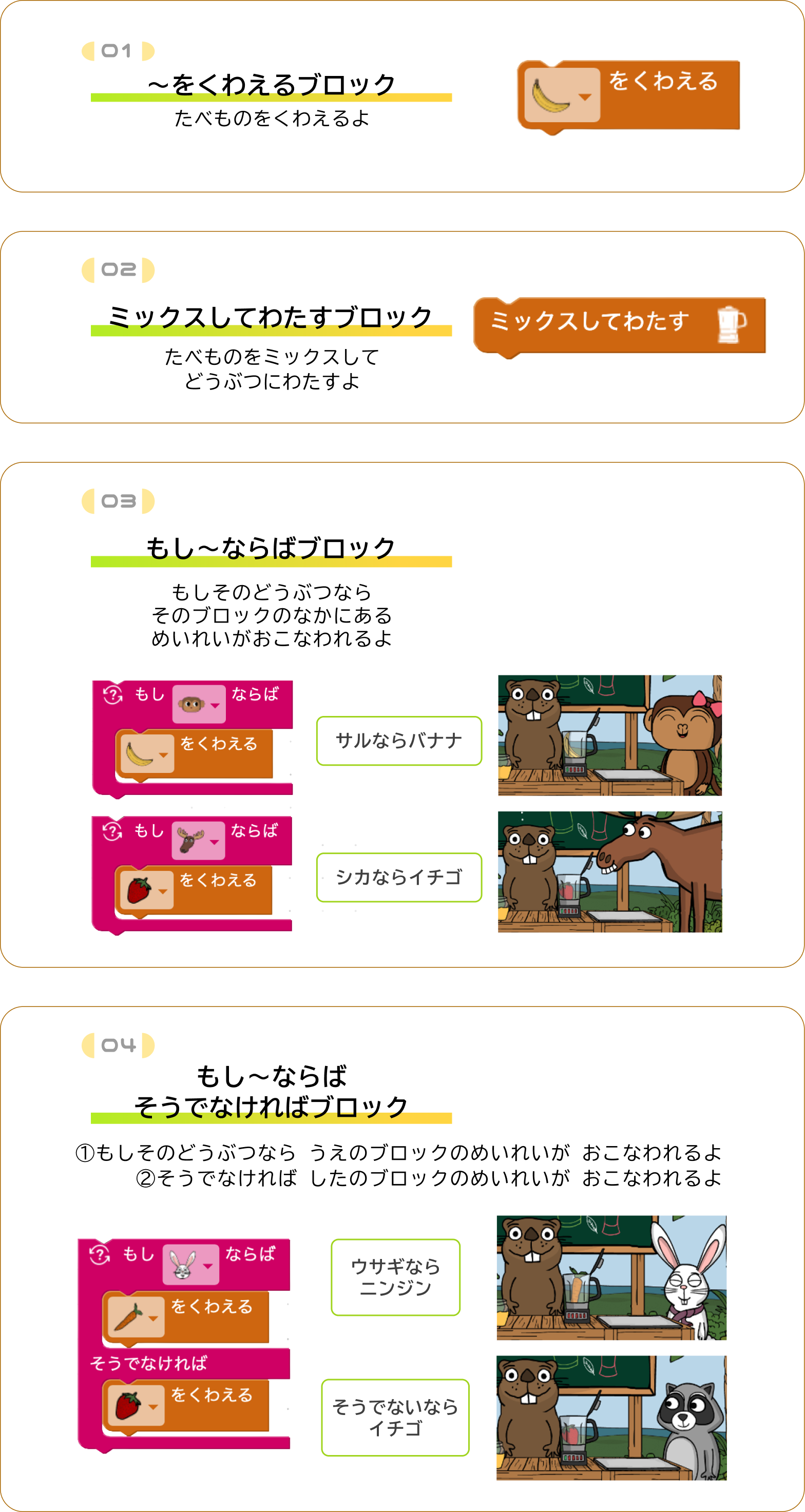 オンラインプログラミング学習教材 東進CODE MONKEY｜東進コードモンキー